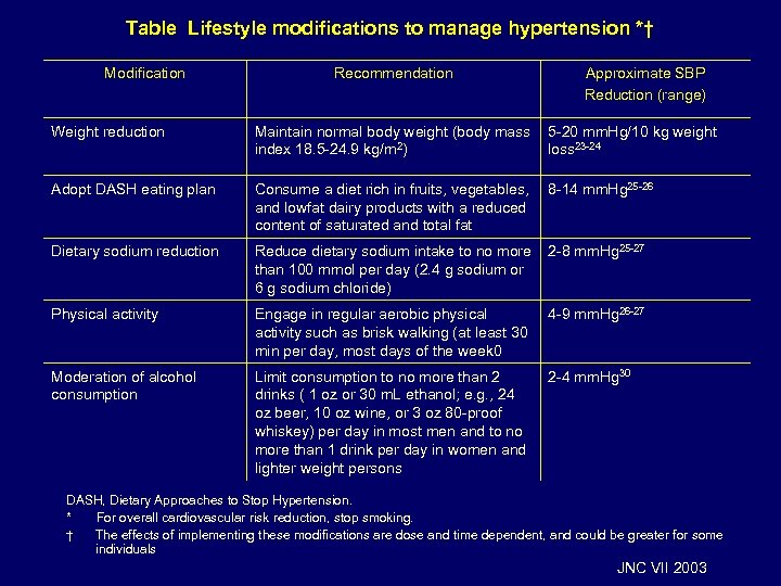 HYPERTENSION SYAIFUL AZMI Subdivision of Nephrology Faculty of