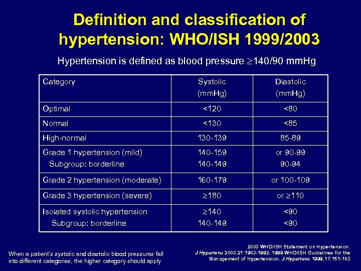 HYPERTENSION SYAIFUL AZMI Subdivision of Nephrology Faculty of
