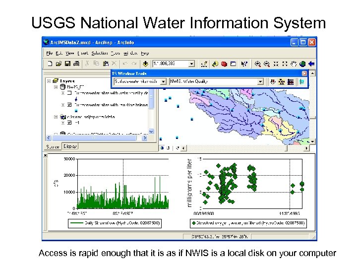 GIS for Atmospheric Sciences and Hydrology By David