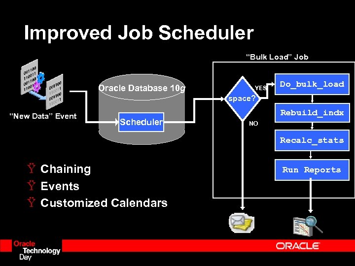 Oracle Database 10 g Release 2 New Features