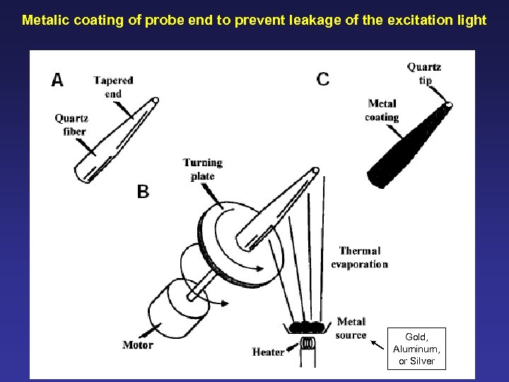 State-of-the-art probes Alan Bigelow Alternative sensing methods