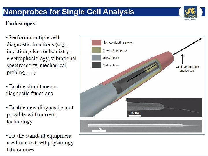 State-of-the-art probes Alan Bigelow Alternative sensing methods