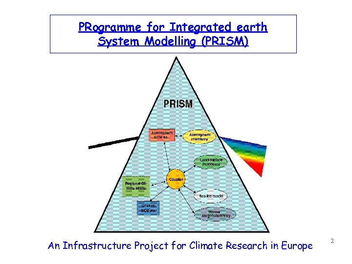 The PRISM Project with some focus on the