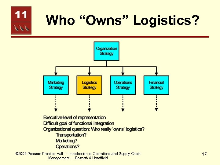 Logistics 2006 Pearson Prentice Hall Introduction