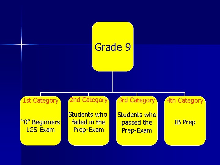 Education makes a people easy to lead but