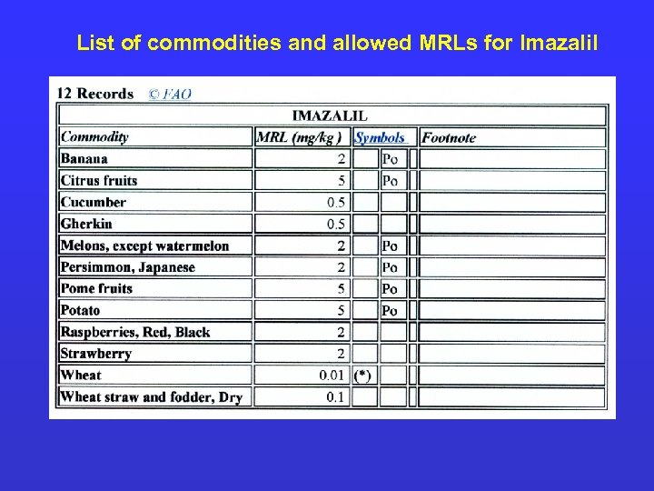 Principles of Postharvest Pathology Dr Ron Porat Dept