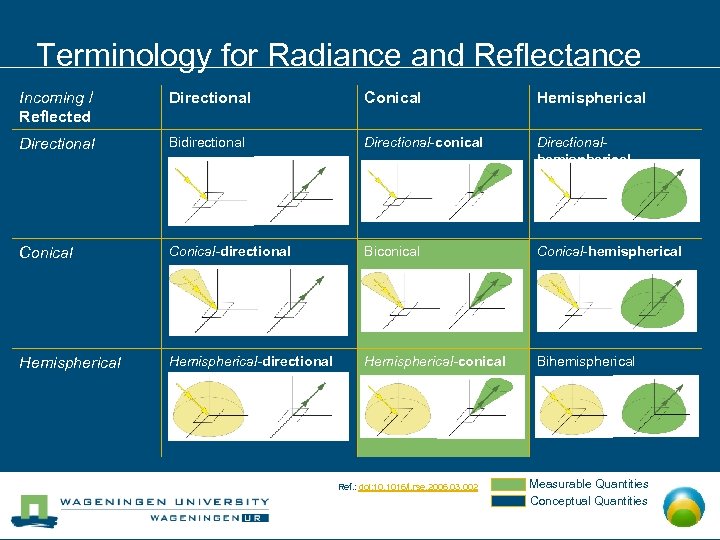ADAGUC — Application Benefits for the Geospatial User