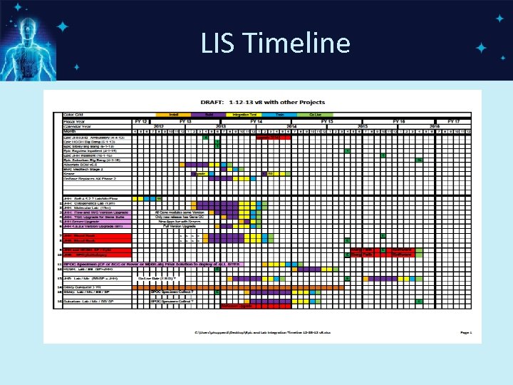 Instrument Setup and Validation Presented by Johns Hopkins