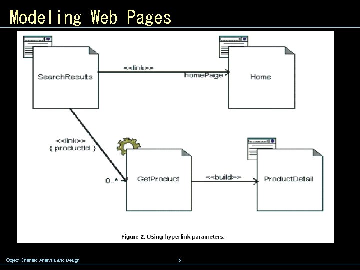 Chapter 8 — Web Application System Design w