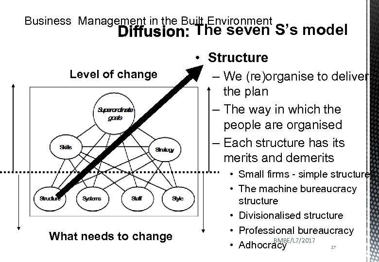 Business Management in the Built Environment ADAPTED FROM
