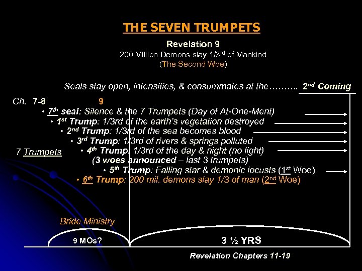 Overview of The Book of the REVELATION