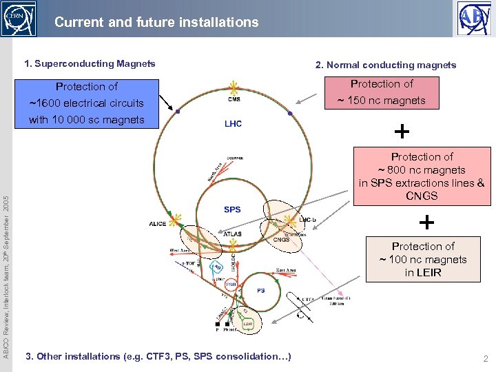 Powering Interlocks AB CO Review Interlock team 20 th