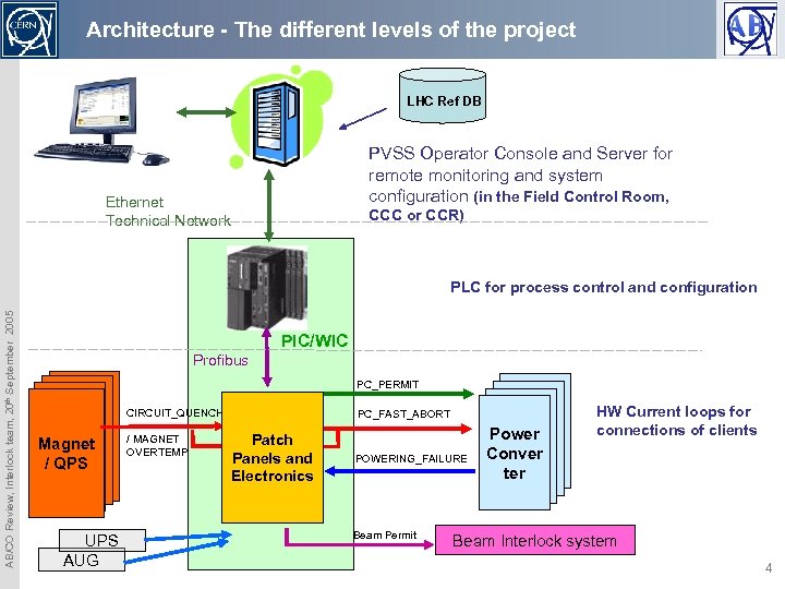 Powering Interlocks AB CO Review Interlock team 20 th