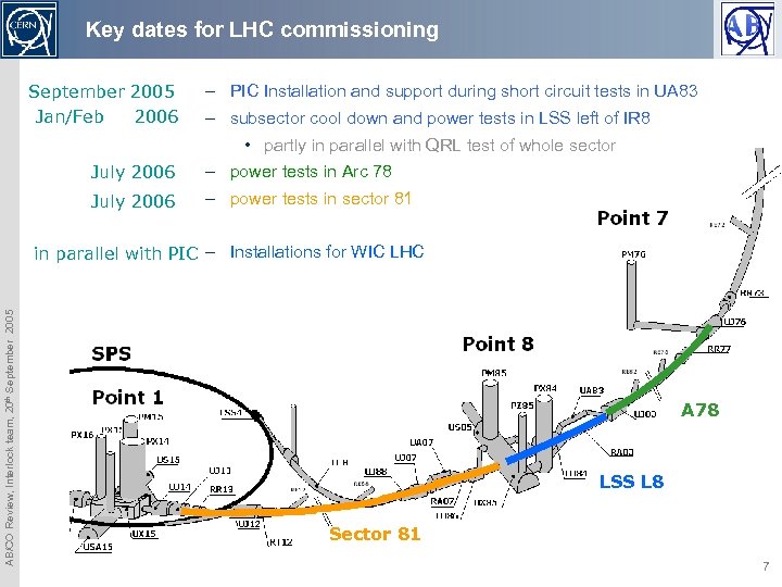 Powering Interlocks AB CO Review Interlock team 20 th