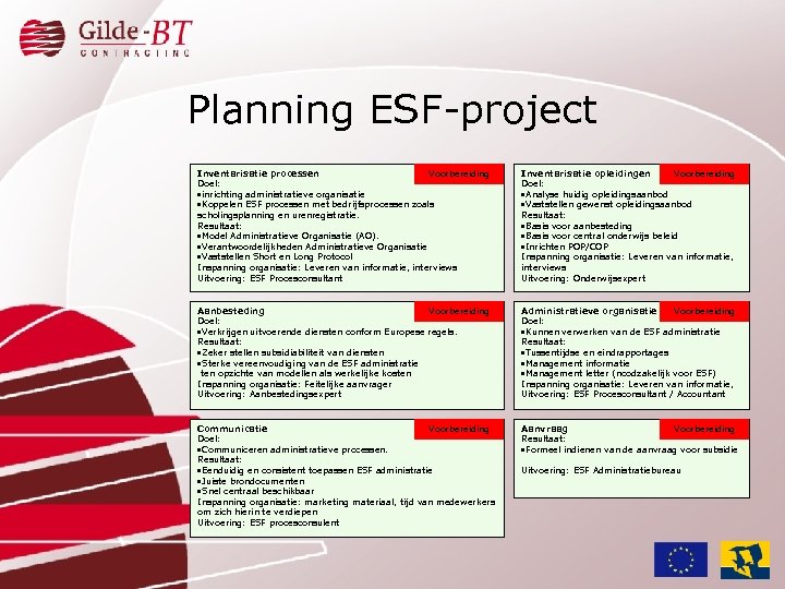 ESF een rijke bron die werkt Best Practices