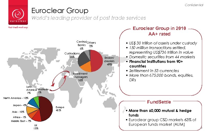 Confidential Managing the Operational challenges of Fund distribution