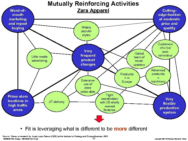What is Strategy Professor Michael E Porter Harvard