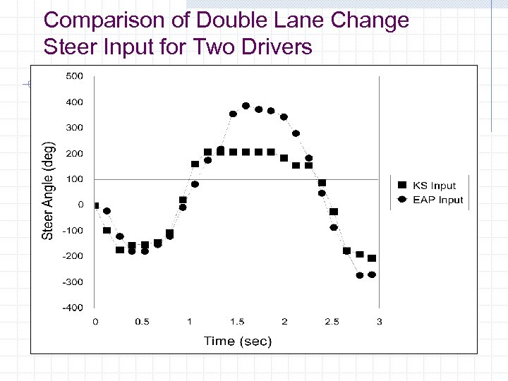Background to NHTSA NCAP Ratings for Rollover Resistance