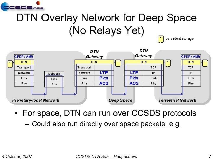 Delay Tolerant Networking Birds of a Feather 1300