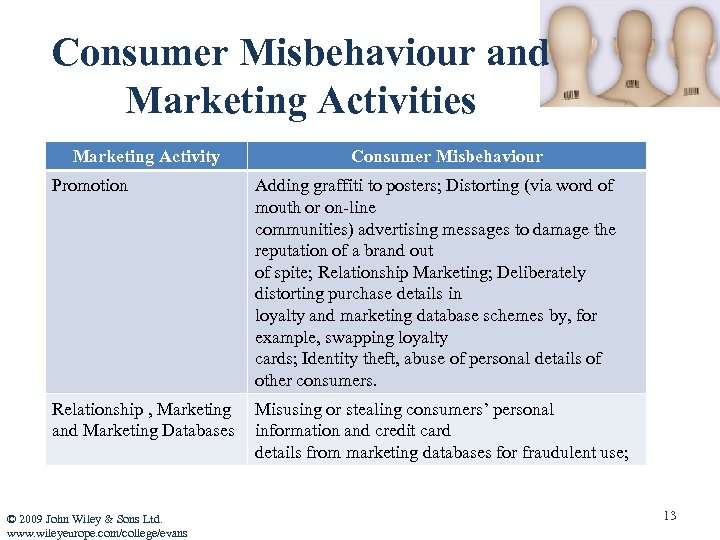 Consumer Behaviour Second Edition Martin Evans Ahmad Jamal