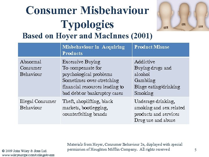 Consumer Behaviour Second Edition Martin Evans Ahmad Jamal