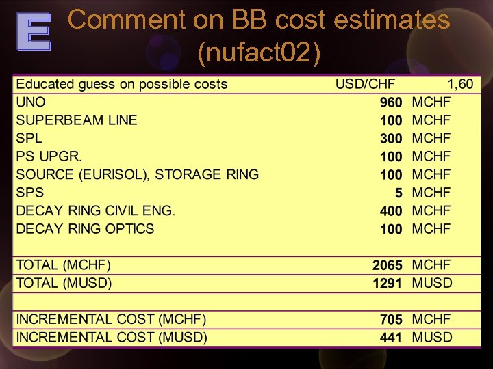 Piero Zucchelli On leave of absence from High