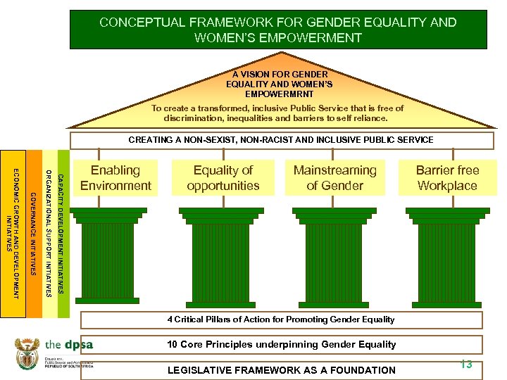 SOUTH AFRICA COUNTRY REPORT Strengthening Women Capacities in