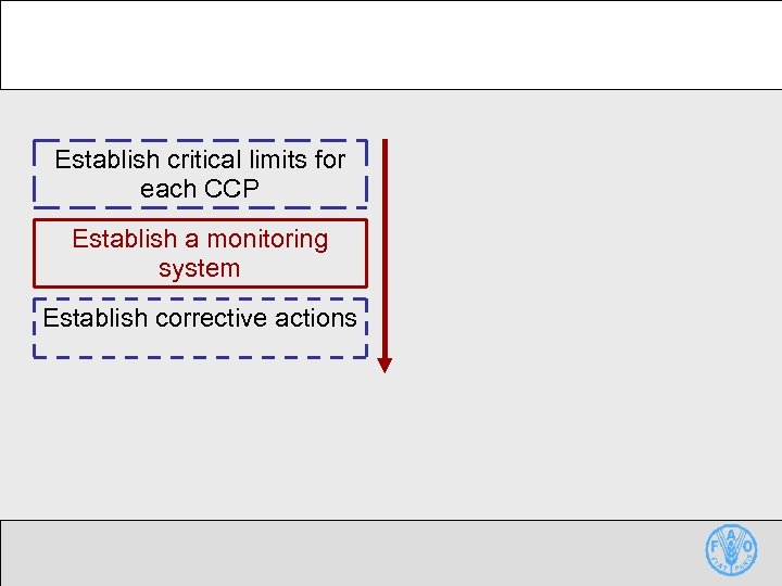 Assemble HACCP team Describe product Identify intended use
