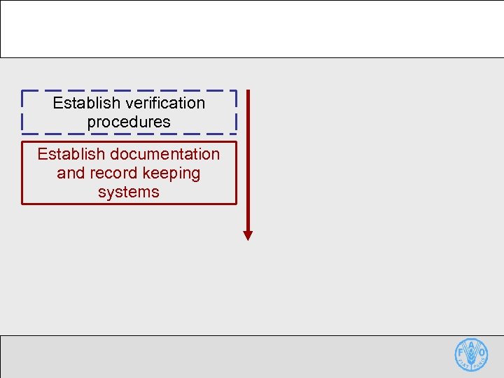 Assemble HACCP team Describe product Identify intended use