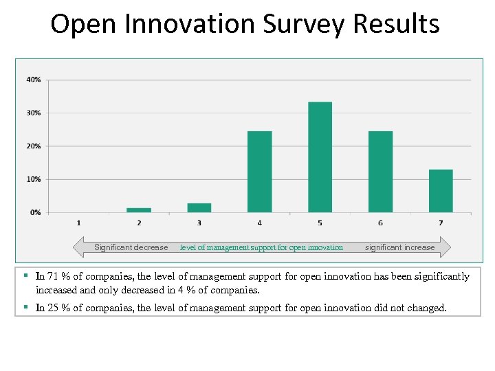 Open Innovation The Key Elements Presentation to Goodyear