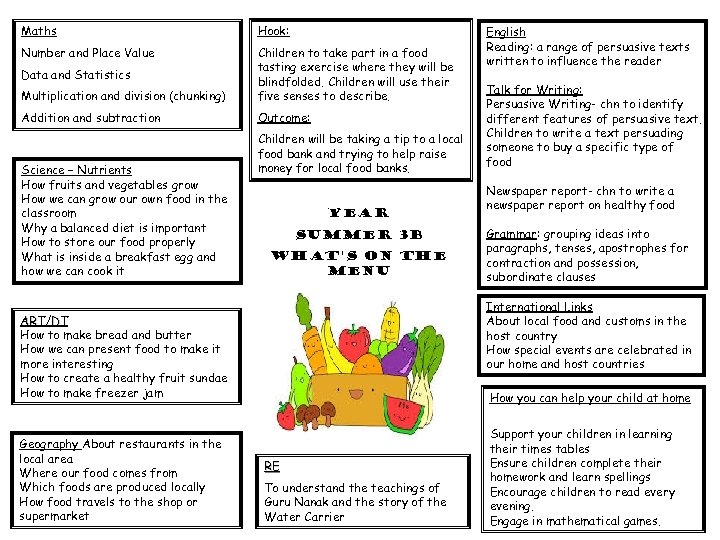 Maths Hook Number and Place Value Multiplication and