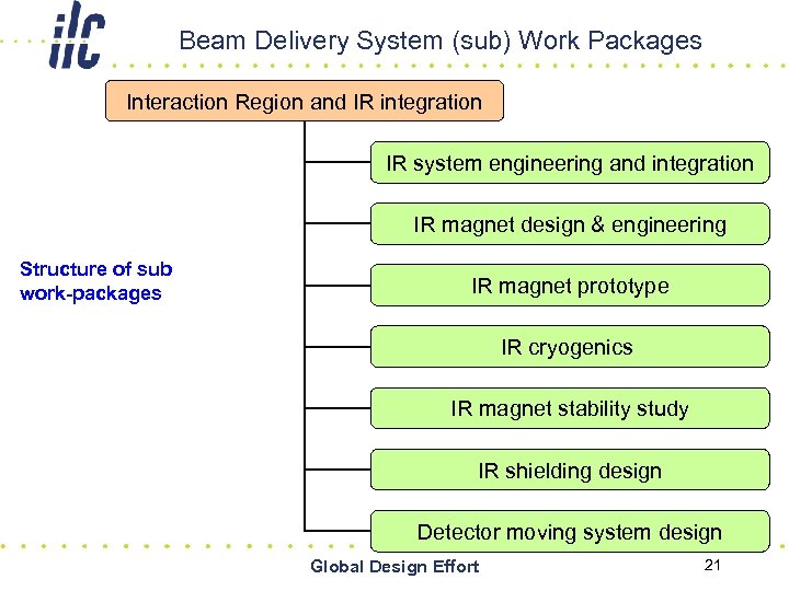 ILC Engineering Design Phase — Status Plans