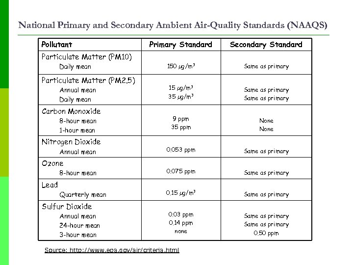 Environmental Policy Water Pollution Air Pollution State