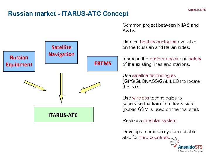 Ansaldo STS New Satellite-based Solutions for Train Control