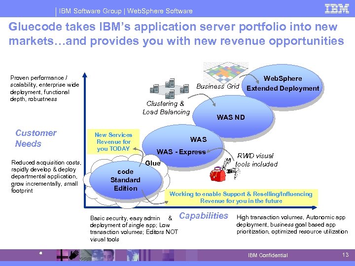 IBM Software Group IBM and Gluecode Software