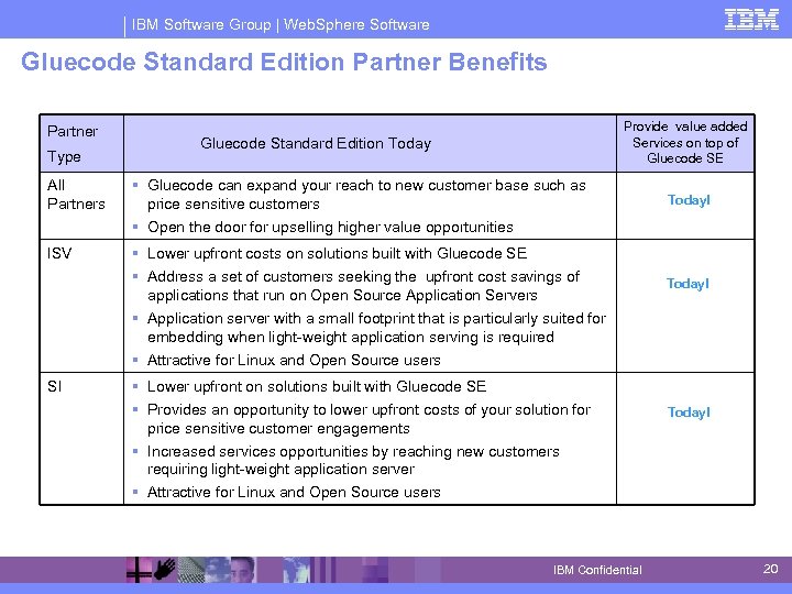 IBM Software Group IBM and Gluecode Software