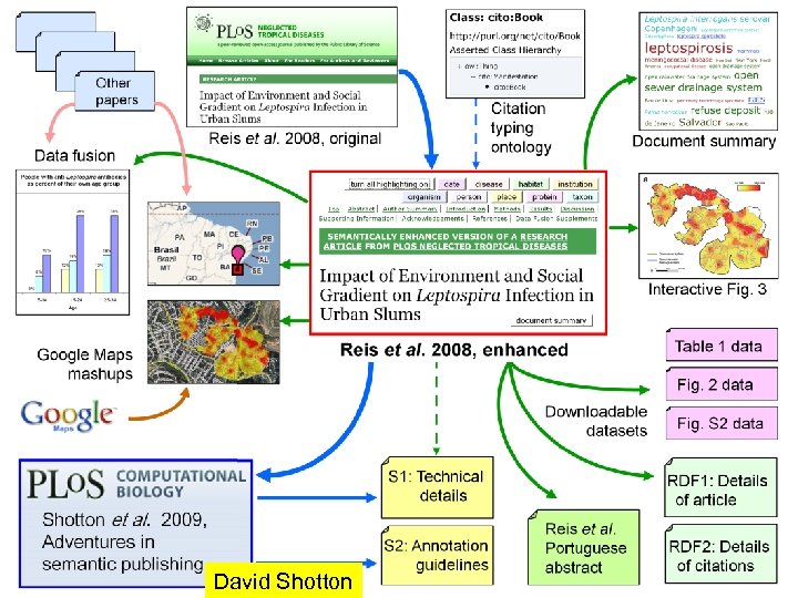 my Experiment Towards Research Objects David De Roure