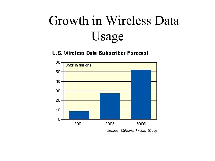 Wireless Network Discovery Dr Robert Stafford Institute for