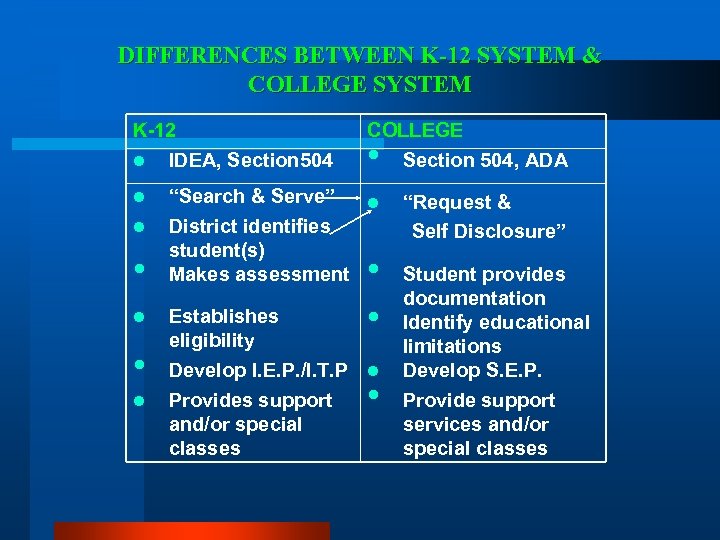 Welcome to San Joaquin Delta College Disabled Student