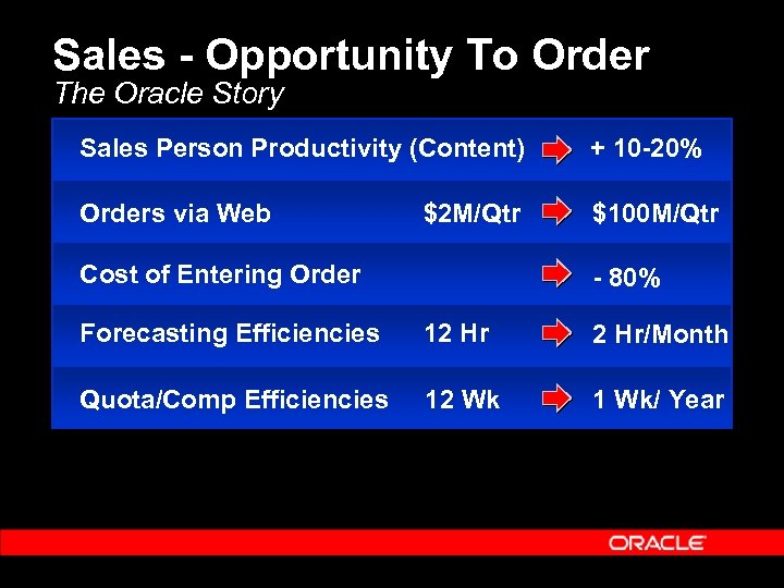 Bret Fuller Senior Vice President Applications IT Oracle