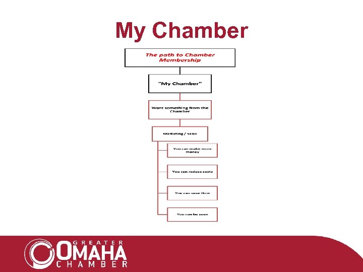 Chamber Value The Chamber Perspective