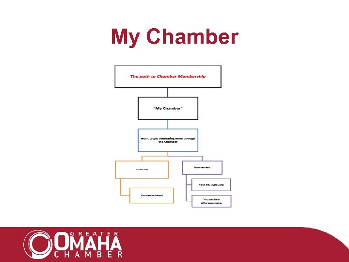 Chamber Value The Chamber Perspective