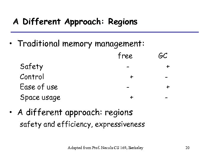 Memory Management and Debugging V 22 0474 -001