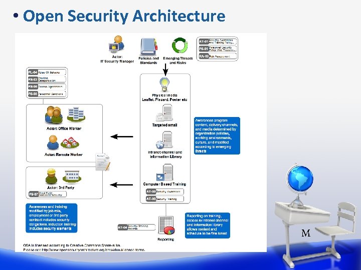 Focusing on the Fool Building an Awareness and