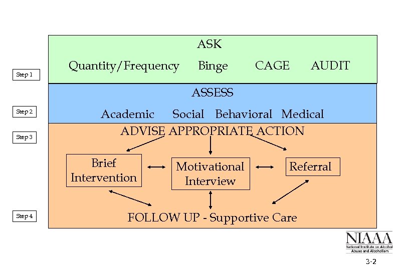Module 3 Brief Intervention Hhhh ASK Step