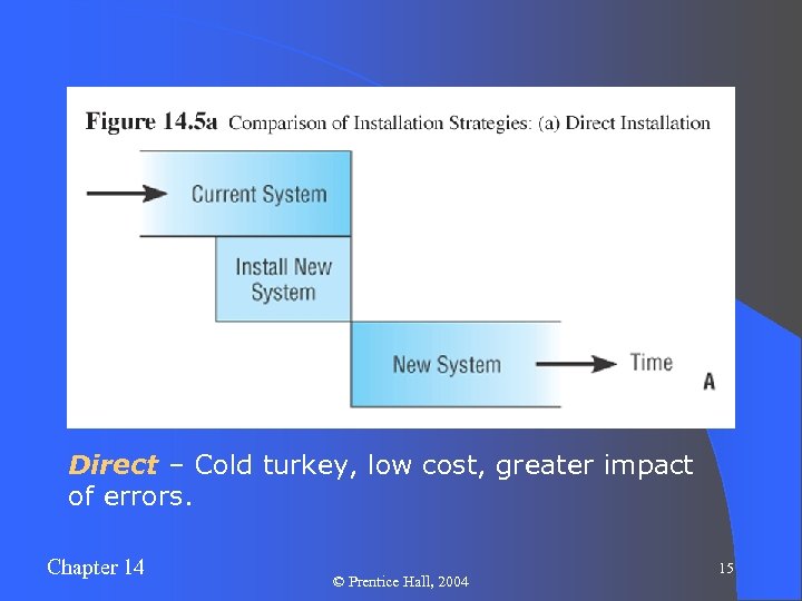 Chapter 14 OOSAD Implementation and Operation Adapted Object-Oriented