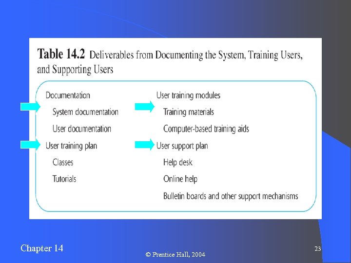 Chapter 14 OOSAD Implementation and Operation Adapted Object-Oriented