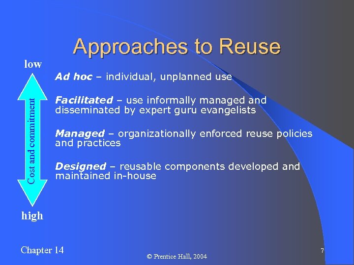 Chapter 14 OOSAD Implementation and Operation Adapted Object-Oriented