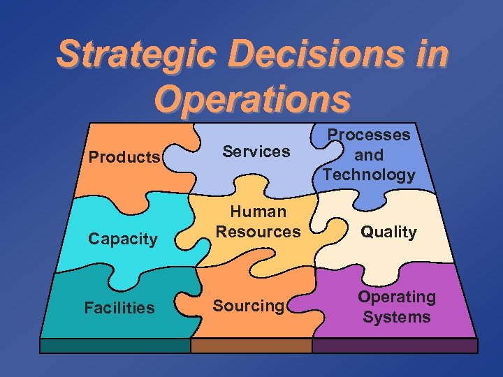 Chapter 3 Decision Making Strategic Decisions in