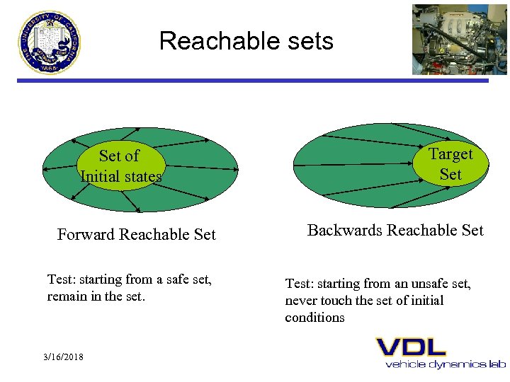 Model-Based Control for Automotive Cold Start Applications J